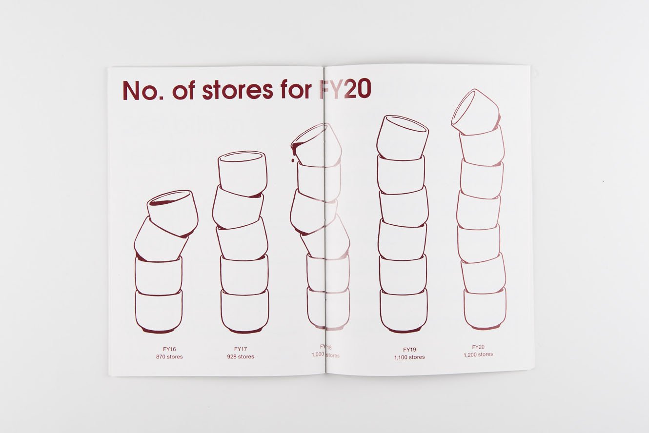 Identité Visuelle - Projects - ECAL